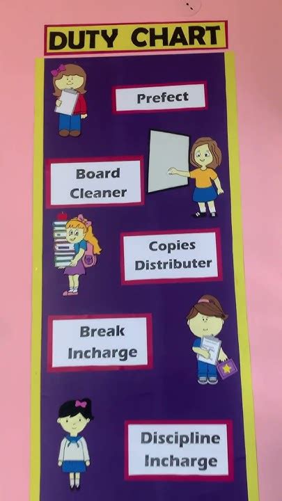 Duty Chart For Class Room Prefect Duties In Classroom
