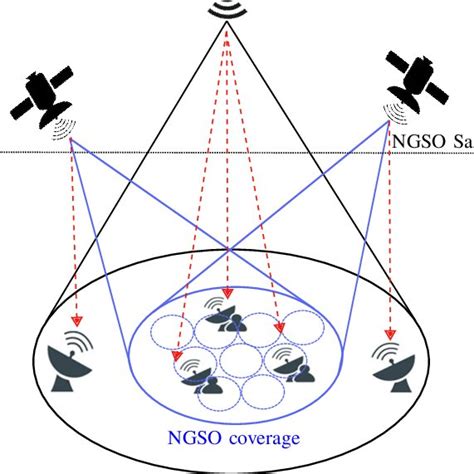Overview Of The Pep And Haipe Coexisted Satcom Communication Scenario