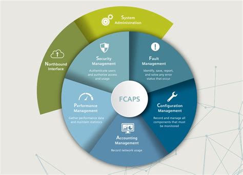 Industriële Netwerken Sinec Nms Ats Groep