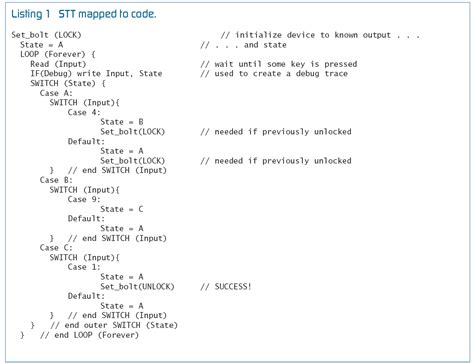 Using Finite State Machines To Design Software Embedded Com