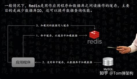 基于redis和mysql的架构，如何保证数据一致性 知乎