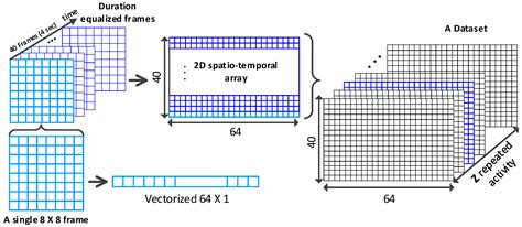 Sensors Free Full Text Human Activity Recognition For Ai Enabled