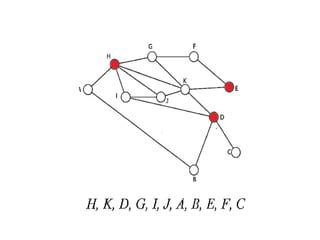 Graph Coloring Algorithm Pptx Computing Technology Computing