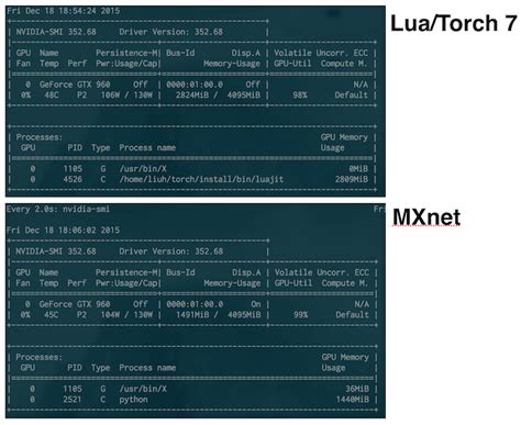 Deep Learning For Hackers With Mxnet 2 Neural Art Number 2147483647