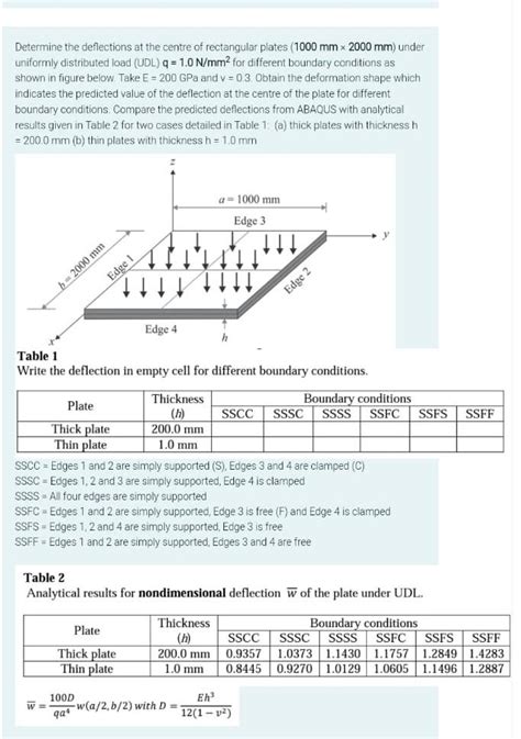 Solved Determine The Deflections At The Centre Of