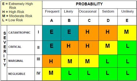 Safety Standards Modelling Uncertainty And Data For Engineers MUDE