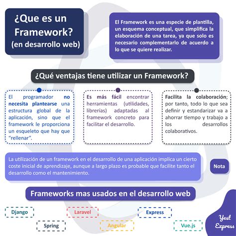 ¿que Es Un Framework Elaboración Programadoras Desarrollo Web