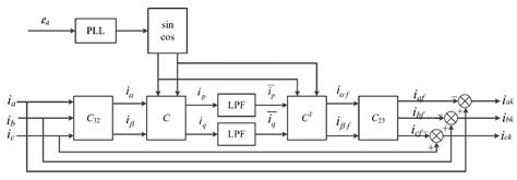 improved reactive current detection method of svg