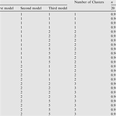 fuzzy clustering method to classify the regression models fitted on the