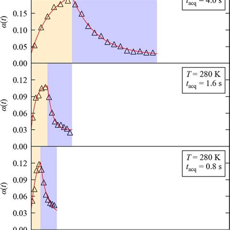 Time Resolved Pump Multiprobe Single Crystal Diffraction Measurements