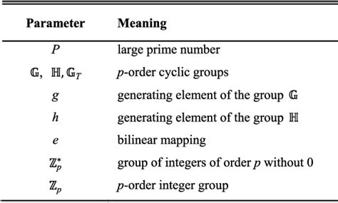 Table 1 From A Personal Privacy Data Protection Scheme For Encryption