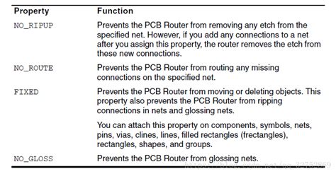 3）allegro pcb router tutorial自动布线入门 csdn博客