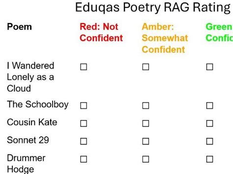 New Eduqas Anthology Rag Rating Sheet Teaching Resources