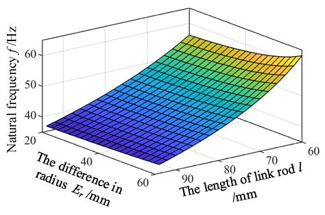 Dynamic Modeling And Frequency Characteristic Analysis Of A Novel 3 Pss Flexible Parallel Micro