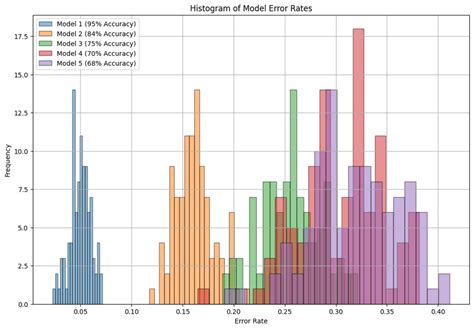Cadd Utilizing Convolutional Neural Networks For Binary Classification
