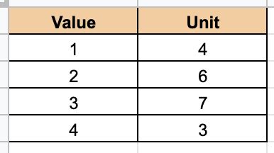 How To Create A Dot Plot In Google Sheets Sheets For Marketers