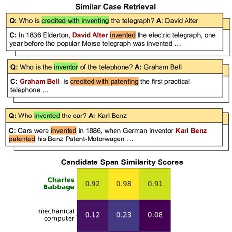 overview of machine reading comprehension using cbr upper given a