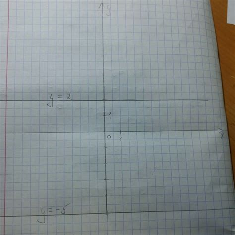 Построить в одной системе координат графики линейных функций у 2 и у 5 очень срочно Дам