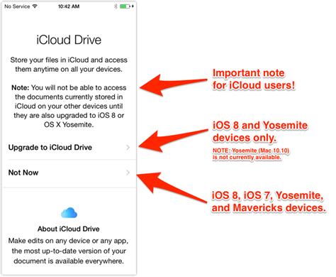 Developers Warn Ios 8 Users Not To Upgrade To Icloud Drive Before Os X