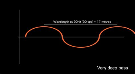 Why Do Sound Waves Lose Energy And Diminish Video Tutorial Script Project Studio Handbook