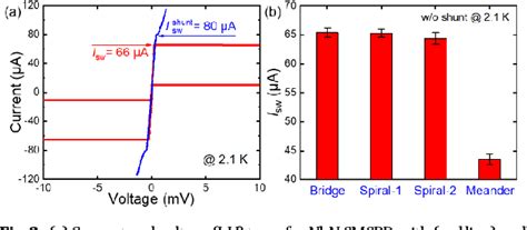 Figure 1 From Superconducting Microstrip Single Photon Detector With