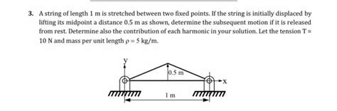Solved A String Of Length 1 M Is Stretched Between Two Fixed