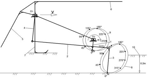 Diagram Of A Spading Machine With Horizontal Arm 1 Crankshaft 2 Arm