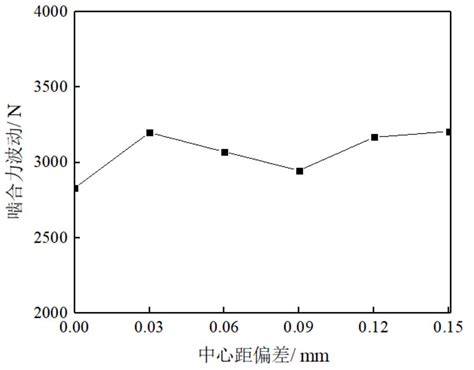 Analysis Of Meshing Force Of Spur Gear Pair Caused By Center Distance