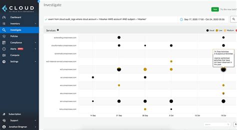 Why Threat Detection Needs To Be Part Of Your Cloud Security Strategy Palo Alto Networks Blog