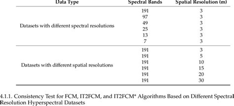 Remote Sensing Datasets With Different Spectral And Spatial Scales Download Table