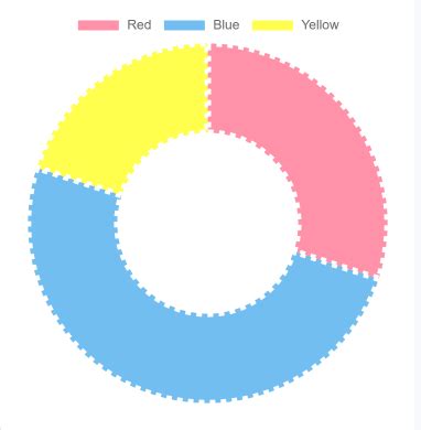 Chart Js Elements Configuration GeeksforGeeks
