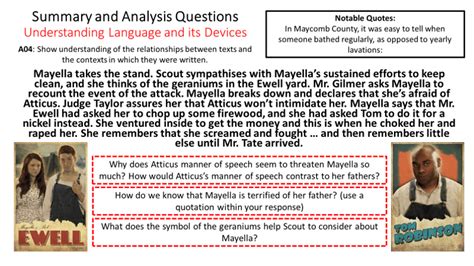 To Kill A Mockingbird Lesson Resource For Teaching And Revision