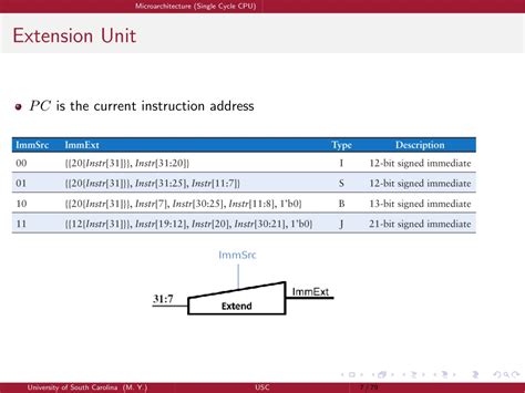 Ppt Csce 212 Intro To Computer Architecture Lecture7 Ppt Csce 212 Intro To Computer Architecture Lecture7