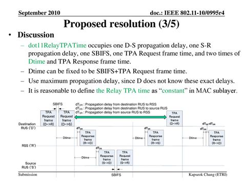 D0 2 Comment Resolution On CID Ppt Download