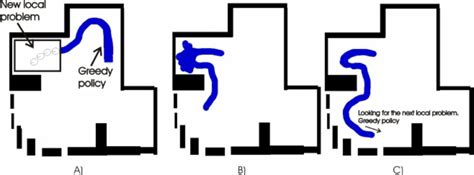 Schematic Representation Of Our Approach Initially The Robot Moves