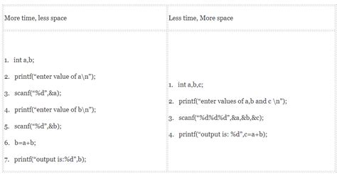 time space trade off in data structures and algorithms scom creator