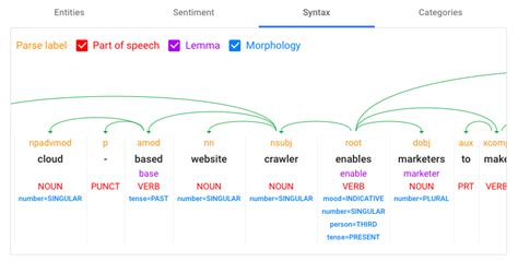 How To Use Python For Technical SEO An Introduction IPNET