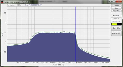 Filters Formula Program From The Scope Of Zetlab Software Package