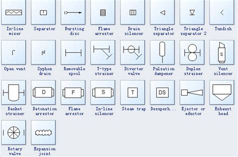 Process And Instrument Diagram Symbols