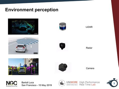 Optimized Dbscan Clustering For Lidar Application Talk Version Pdf