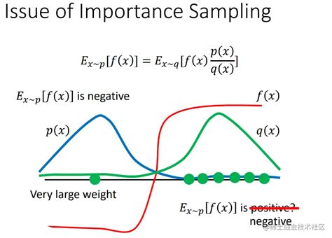强化学习—ppo（proximal policy optimization）算法原理及实现 掘金