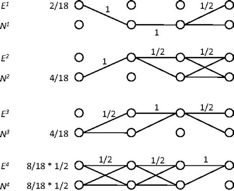 Exact Decoding On Latent Variable Conditional Models Is Np Hard Paper