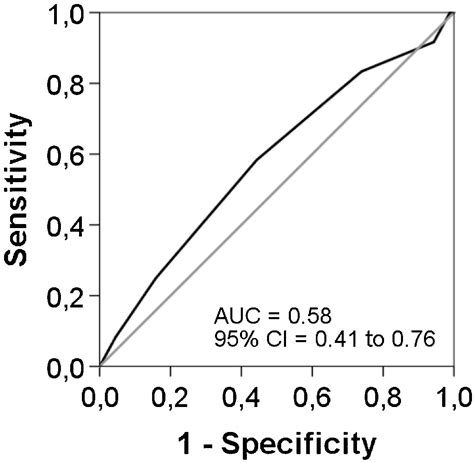 Usefulness Of Renal Nephrometry Scoring Systems In The Prediction Of
