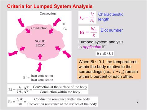 W4lecturetransient Heat Conductionppt
