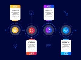 Customize This Linear Colorful Personal Development Timeline Template In Minutes