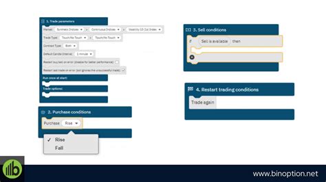 How To Build Dbot Create Deriv Trading Bot Binoption