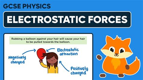 Electrostatic Forces Gcse Physics Youtube