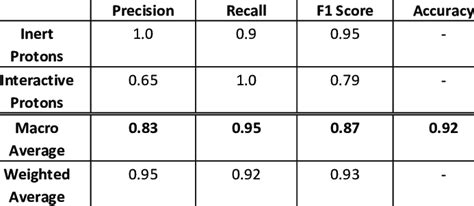 fully trained decision tree classification metrics download scientific diagram