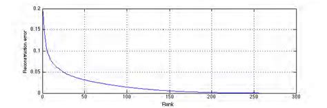 6 Reconstruction Error Mean Square Download Scientific Diagram