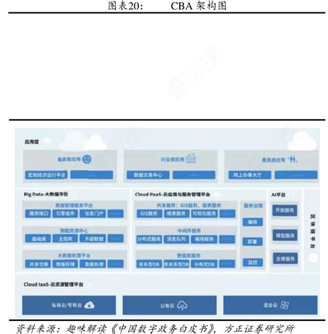 Cba架构图 行行查 行业研究数据库
